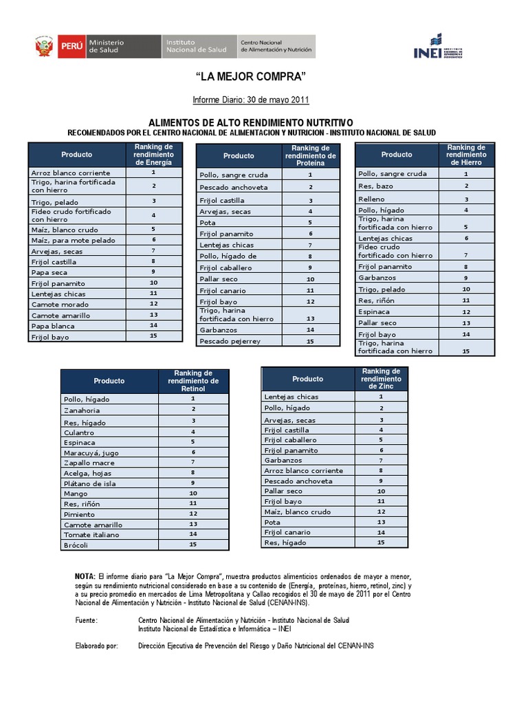 Receta Kapchi de Habas Secas | PDF | Nutrición | Dieta y nutrición