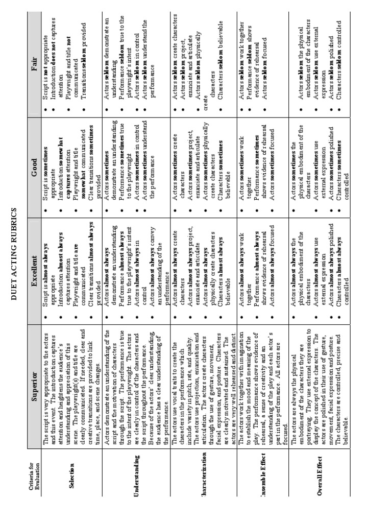 Duo Acting Rubric | PDF | Actor | Playwright