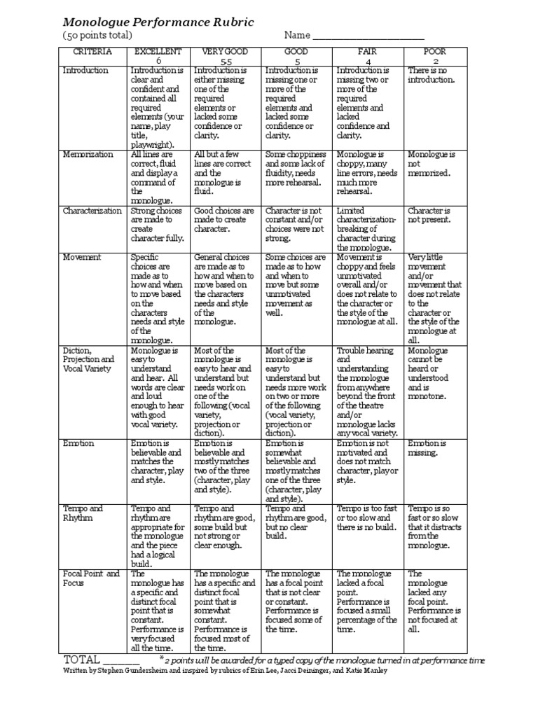 Monologue Rubric and Assignment | PDF | Monologue | Psychological Concepts
