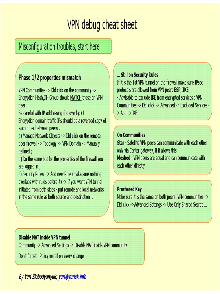 VPN DEBUG Cheat Sheet - MM | PDF