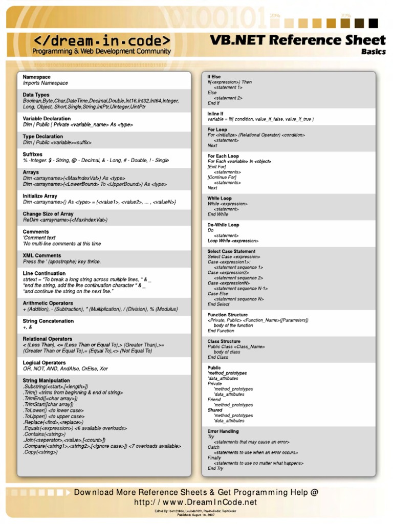 Basics Reference Sheet | PDF