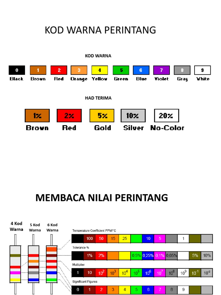 Cara Membaca Kod Warna Perintang | PDF