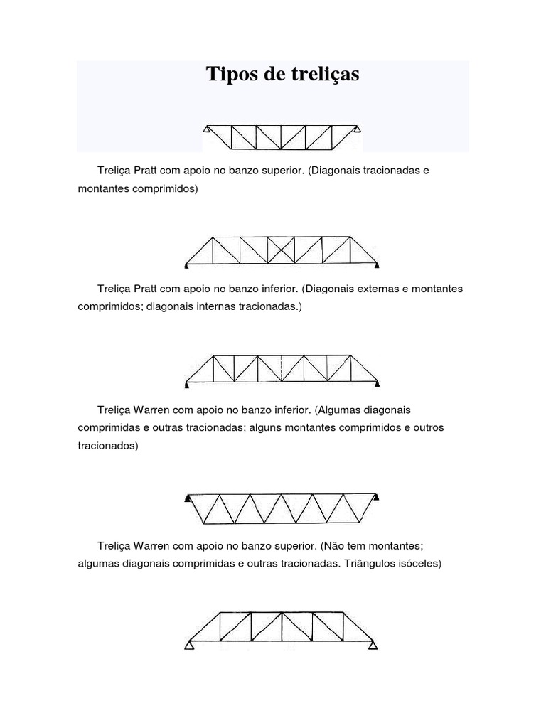 Tipos de Treliças na Construção Civil | PDF | Treliça | Science