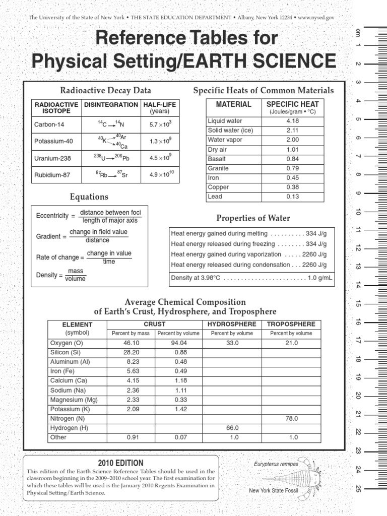 Earth Science Reference Tables | PDF | Business