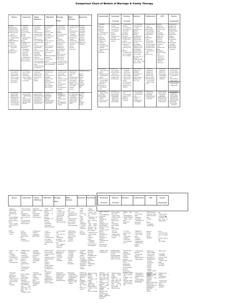Comparison Chart | PDF | Psychotherapy | Cognitive Behavioral Therapy