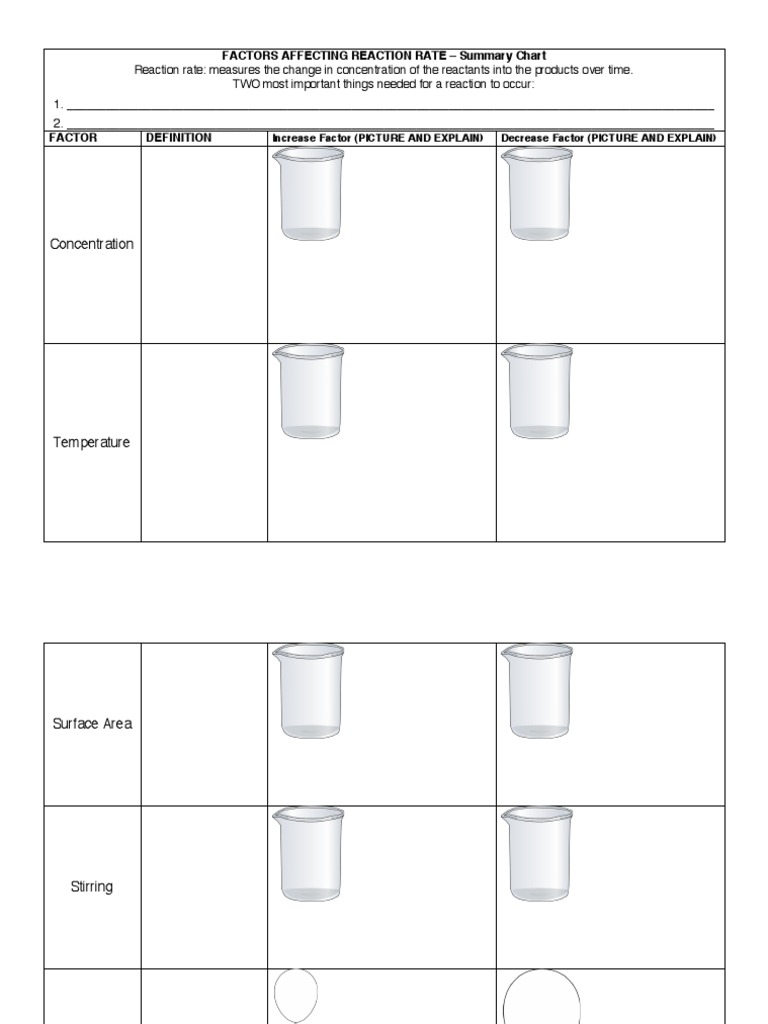 Reaction Rate Factors Summary Chart | PDF | Finance & Money Management