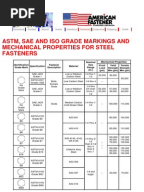 Taper Lock Bush Dimensions.