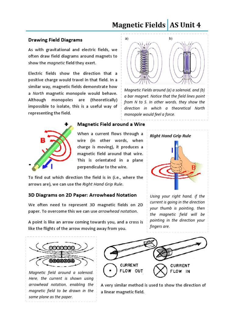 Magnetic Fields AS Unit 4: Drawing Field Diagrams | PDF | Magnetic ...