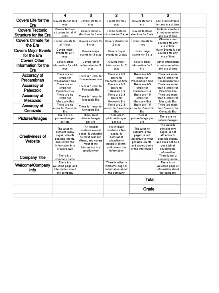 Geologic Time Scale Project Rubric - Sheet1 1 | PDF | Earth Sciences ...