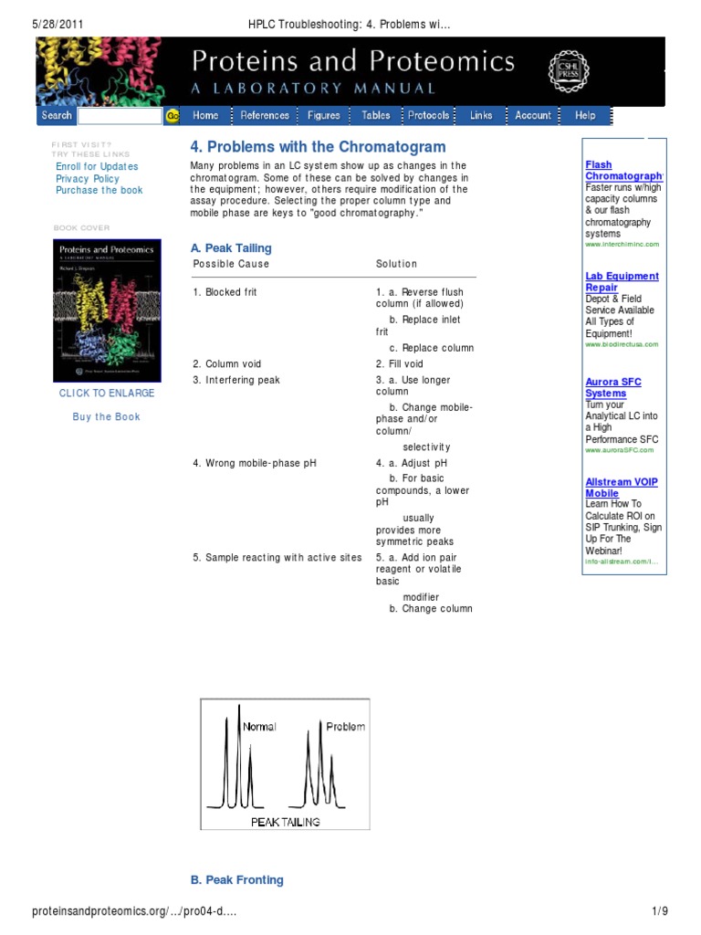 Hplc Troubleshooting 4 High Performance Liquid Chromatography Chromatography