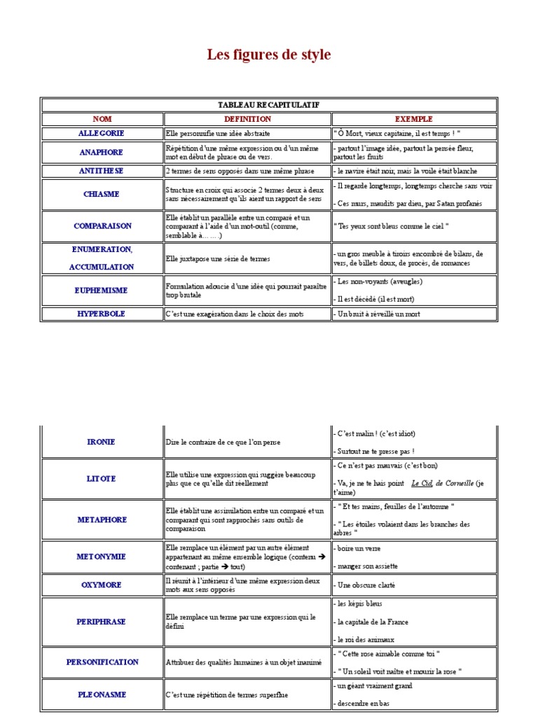 Les Figures de Style | PDF | Persuasion | Techniques littéraires