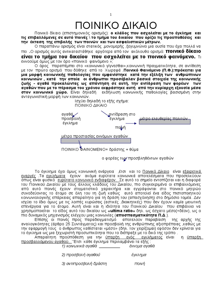 ΠΟΙΝΙΚΟ ΔΙΚΑΙΟ Pdf