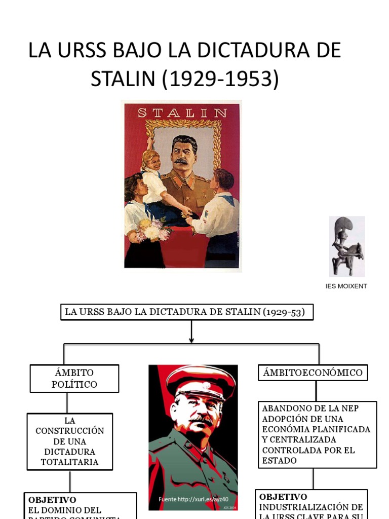 La Urss Bajo La Dictadura de Stalin ( | Joseph Stalin | Unión Soviética