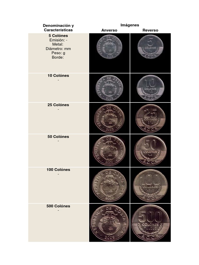 Denominaciones y características de las monedas costarricenses: De 5 a ...