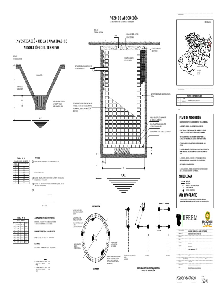 Pozo de Absorcion | PDF