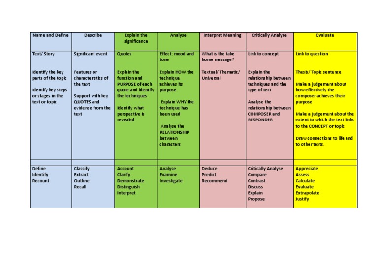 Alarm Scaffold For Website | PDF