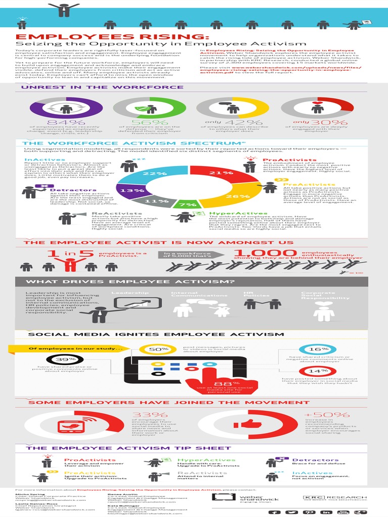Employees Rising Infographic | PDF | Activism | Employment