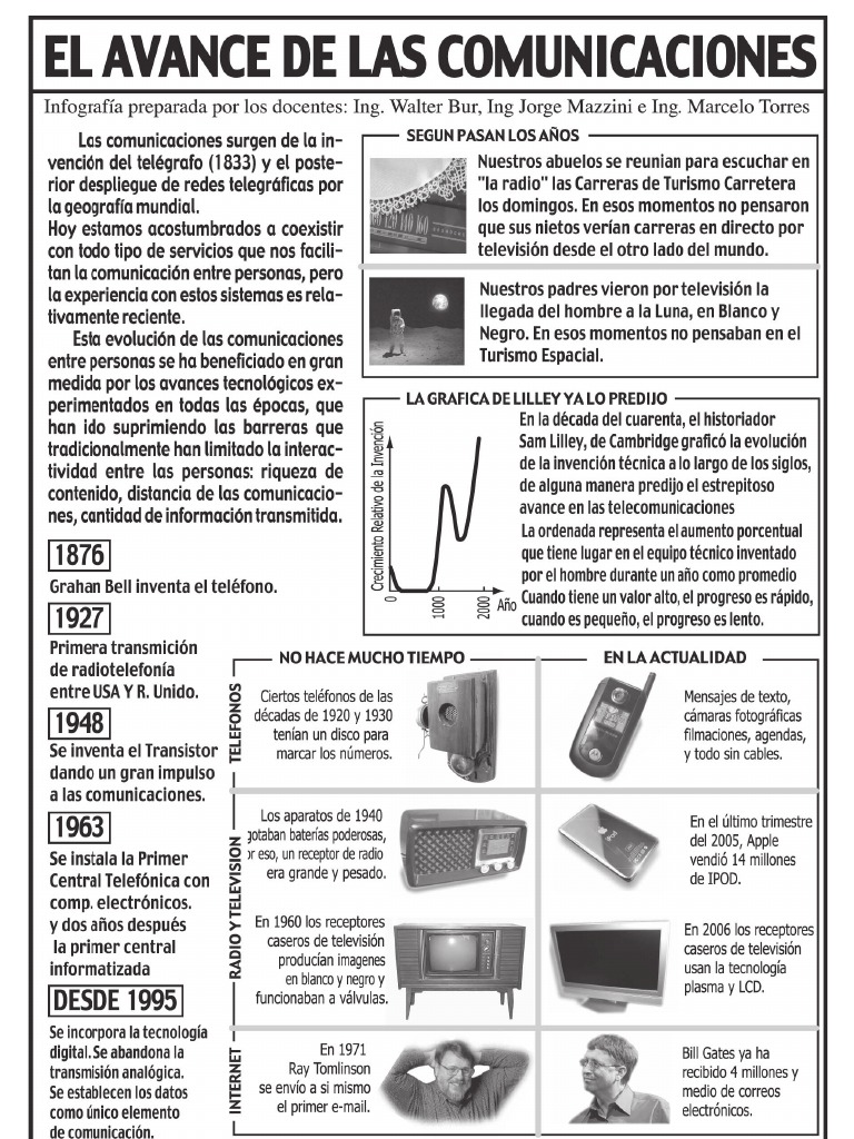 El Avance de Las Comunicaciones - Infografía | PDF