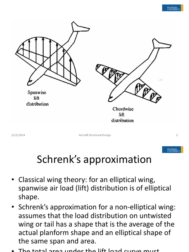 Week6 Wing Load Distribution W2014 | PDF | Ellipse | Lift (Force)