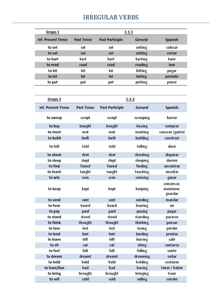 Irreg Verbs | PDF | Language Mechanics | Semantic Units