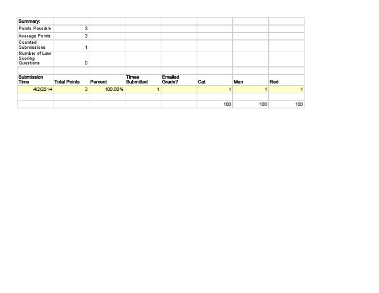 Submission Performance Summary | PDF