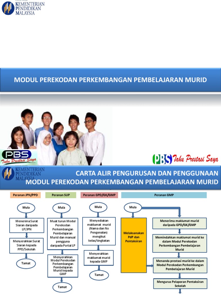 2014 04 01 - Modul Offline PPPM | PDF