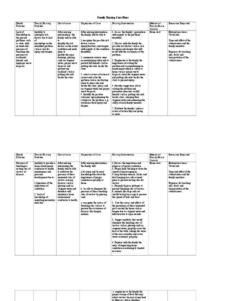Family NCP | PDF | Hygiene | Waste