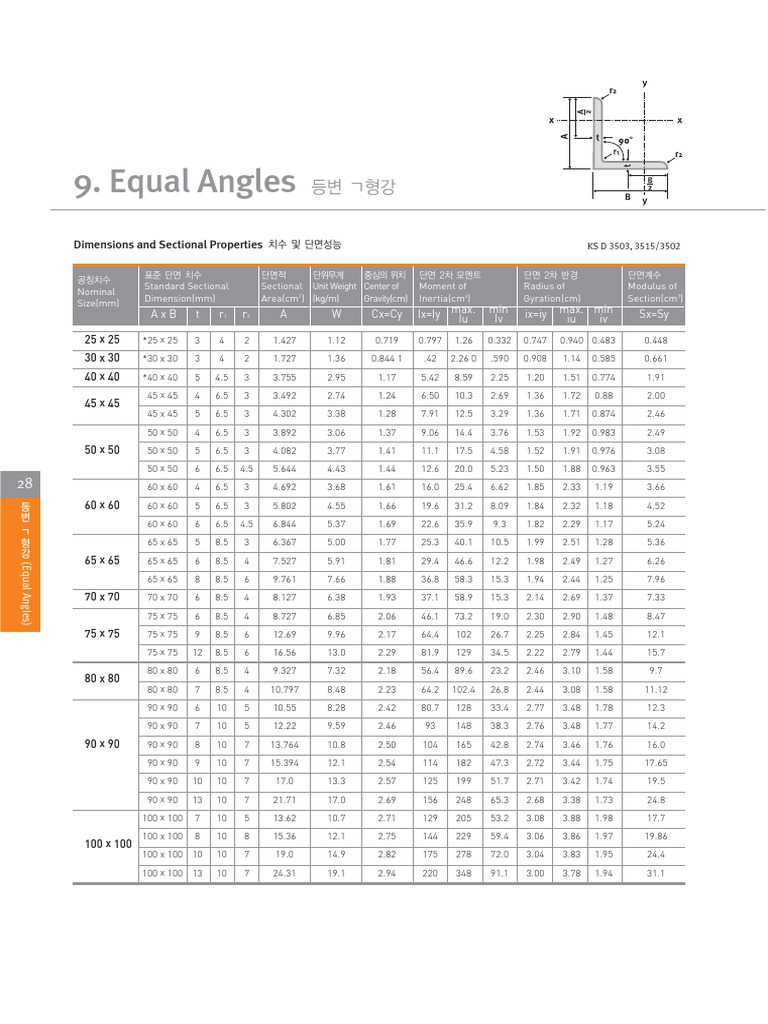 Equal Angles: Dimensions and Sectional Properties | PDF