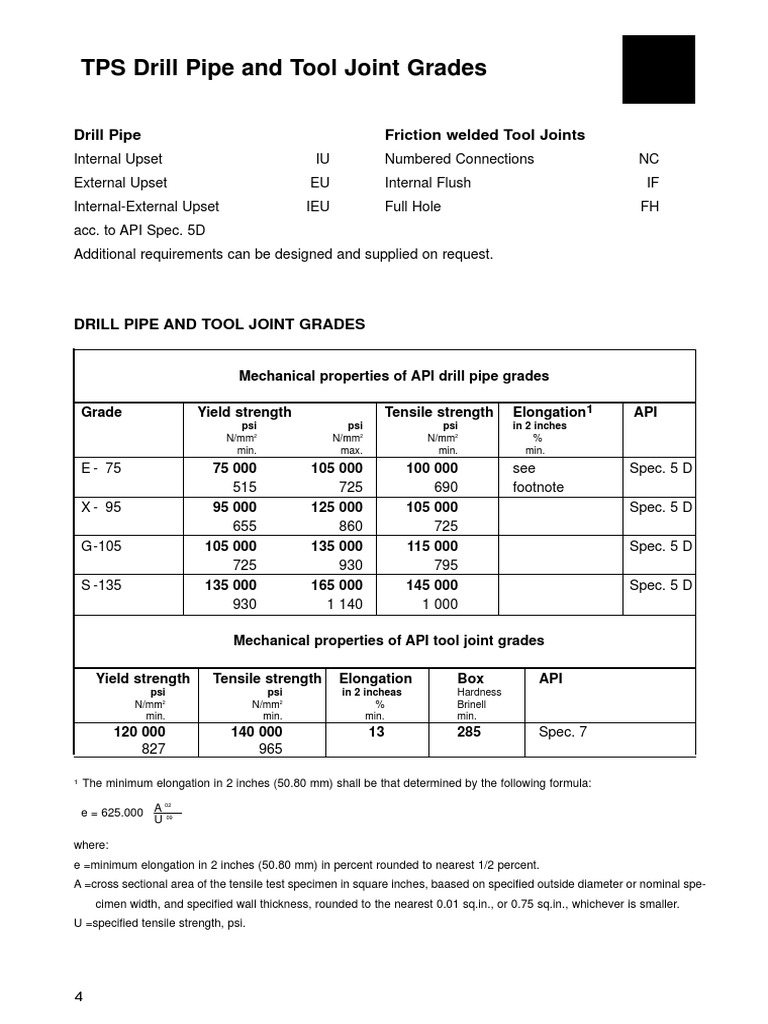API Drill Pipe Specs-1 | Pipe (Fluid Conveyance) | Engineering