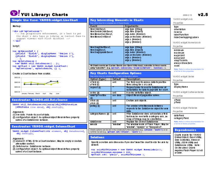 Yui Library: Charts V2.5: Simple Use Case: Yahoo - Widget.Linechart Key ...