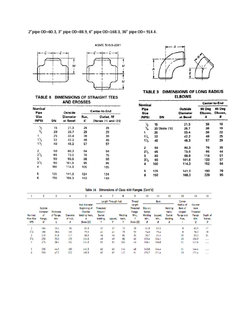 Pipe OD Measurements Guide | PDF