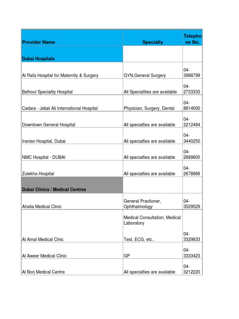 UAE Hospitals | PDF | Dubai | Specialty (Medicine)
