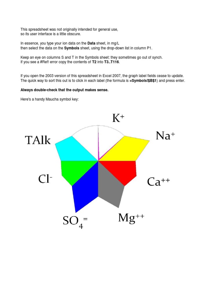 Maucha Stiff Piper | PDF | Ion | Spreadsheet