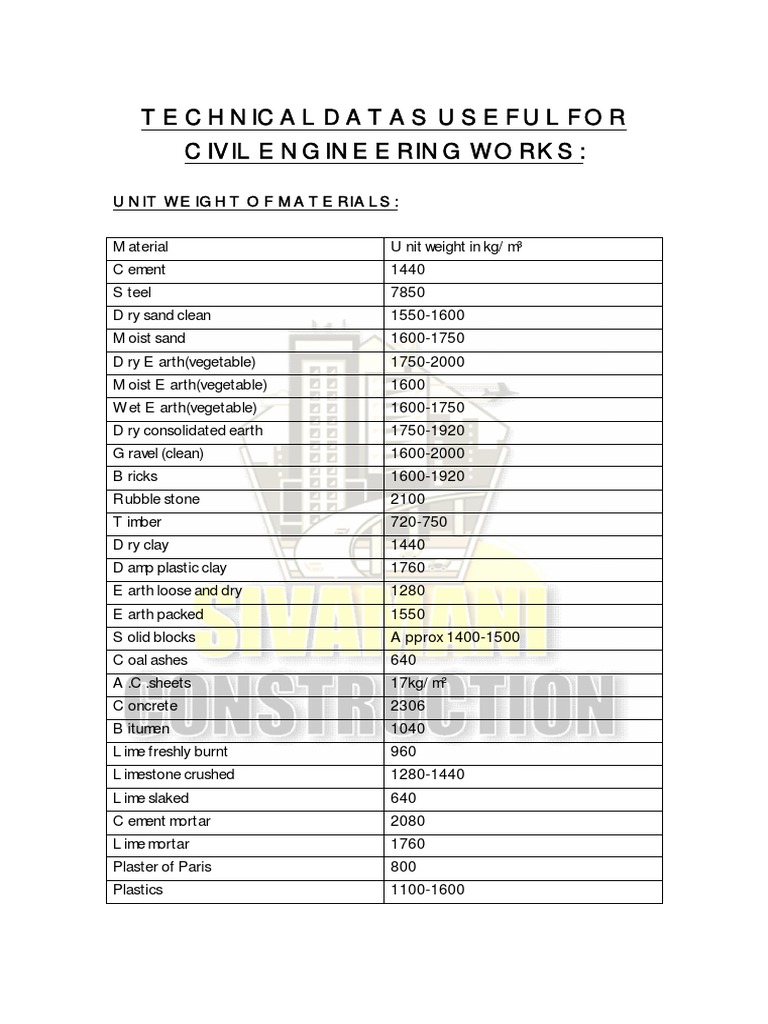 Civil Engineering Material Calculations | PDF | Mortar (Masonry) | Cement