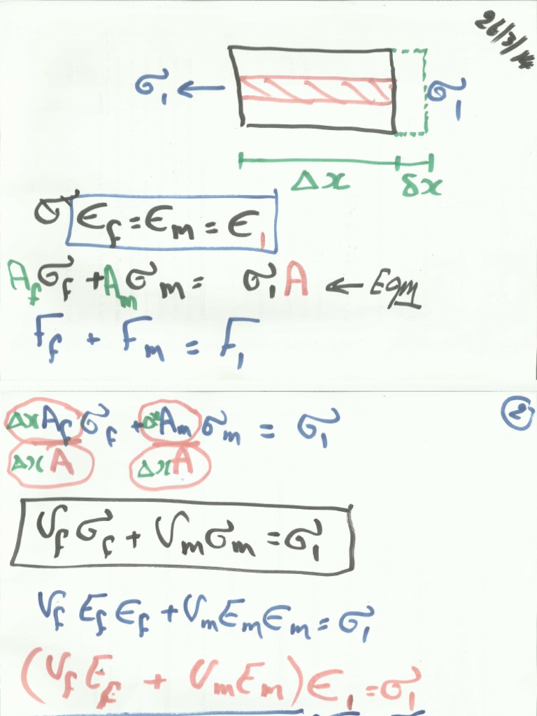 E1 and E2 Modulus Evaluation | PDF