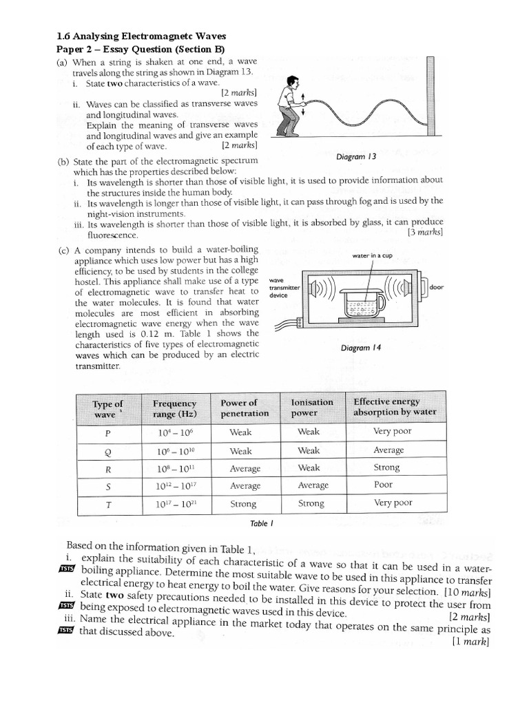 1.6 Analysing Electromagnetc Waves Paper 2 - Essay Question (Section B ...