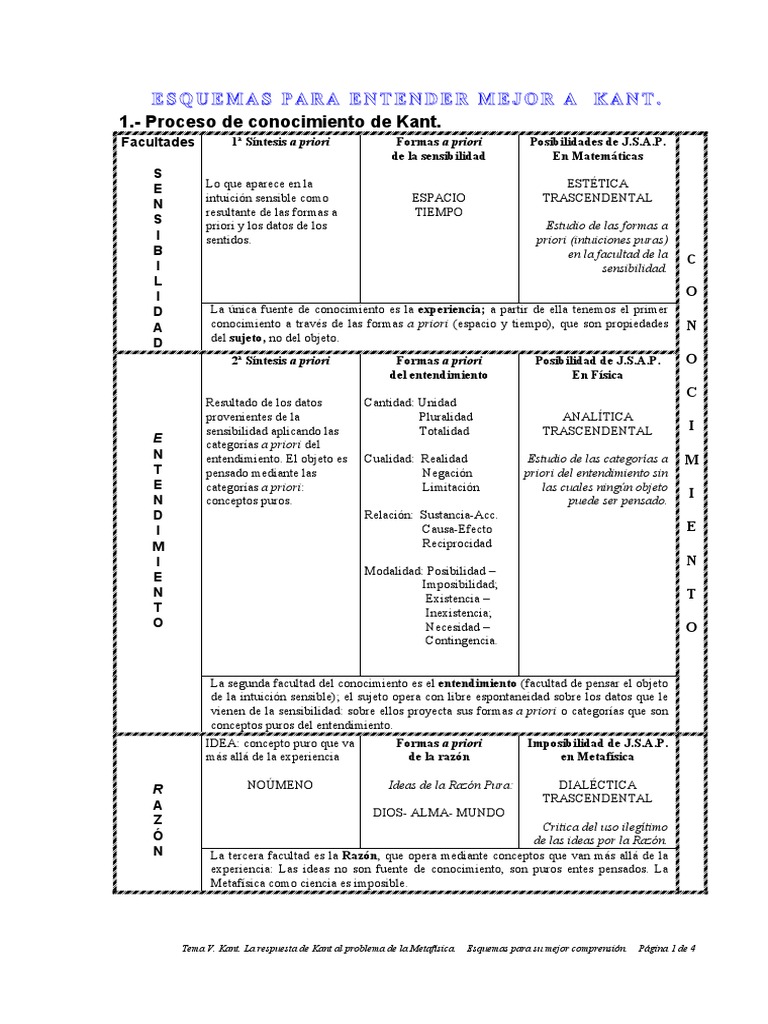 Esquema Kant | Descargar gratis PDF | Immanuel Kant | Crítica de la razón pura