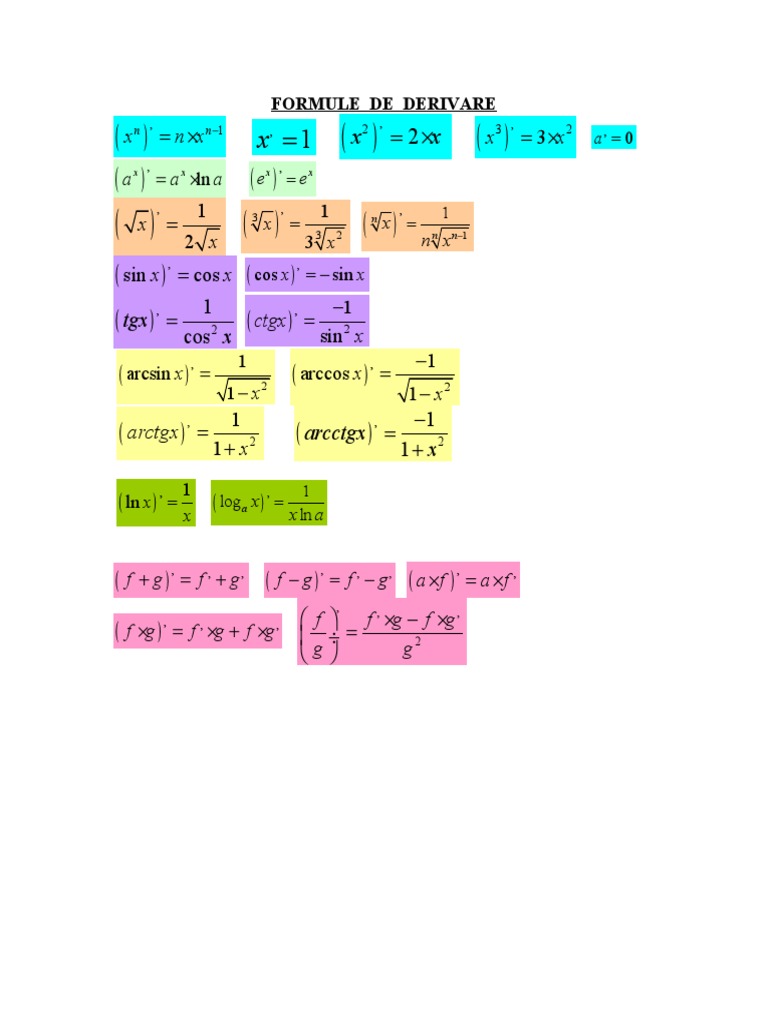 Formules de dérivation et d'intégration | PDF