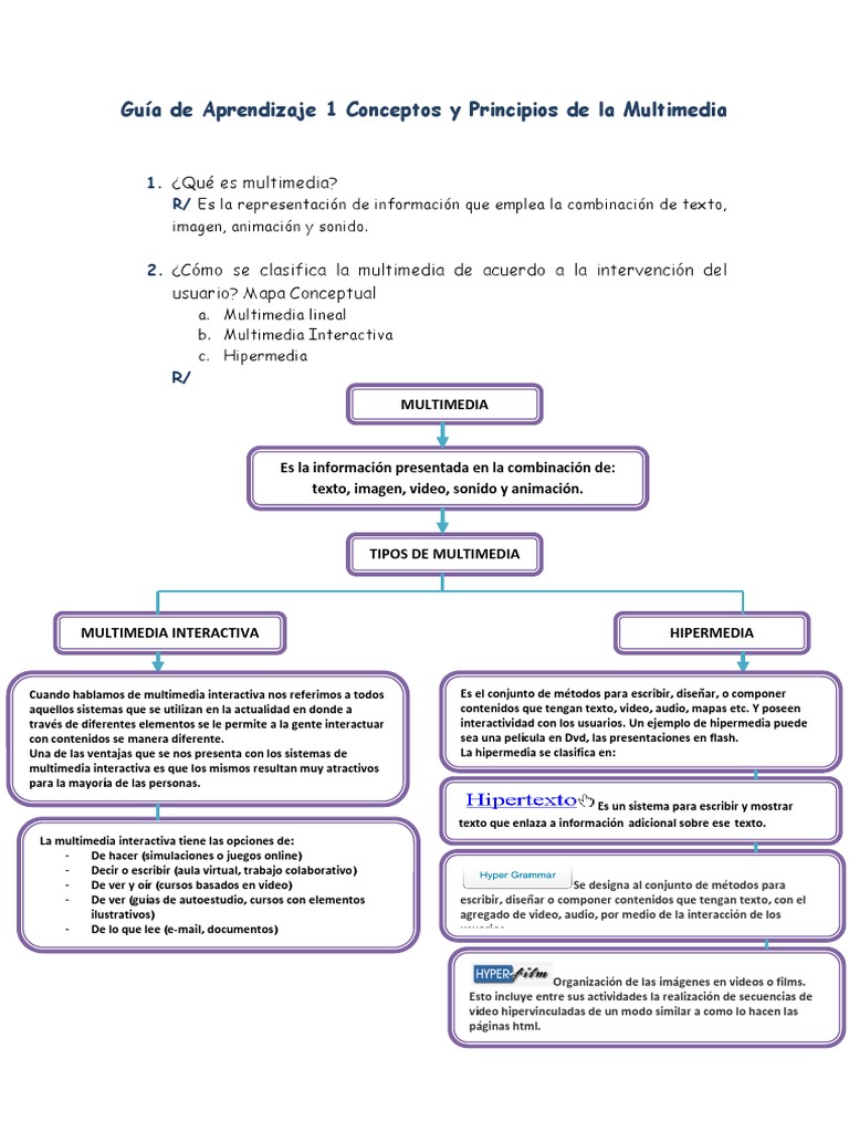 Guía de Aprendizaje 1 Conceptos y Principios de La Multimedia Estaes ...