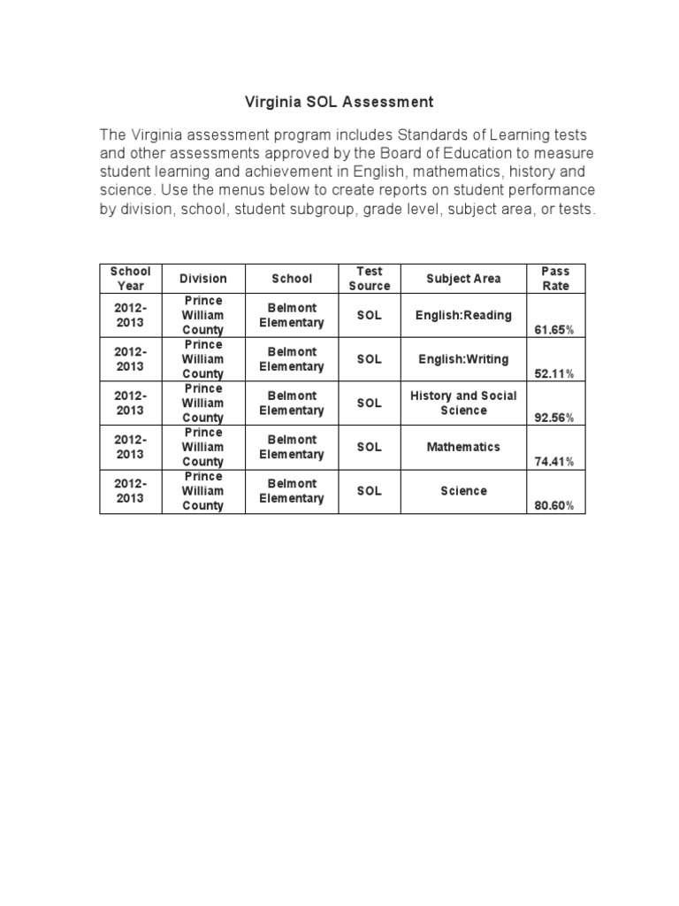 Virginia SOL Assessment Results 2012-2013 | PDF | Career & Growth
