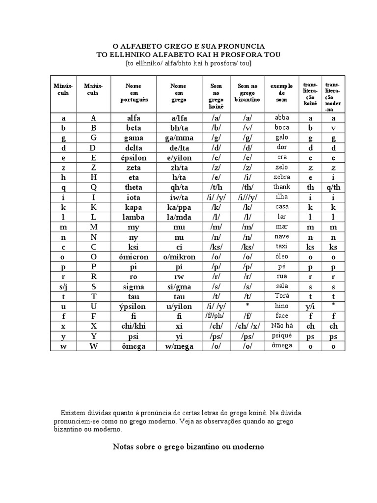 O Alfabeto Grego e Sua Pronuncia | PDF | Caligrafia ocidental ...
