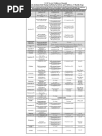 Pediatric Antibiotic Dosing Chart | PDF | Biocides | Medical Treatments