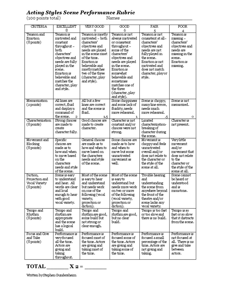 Acting Styles Scene Performance Rubric | PDF | Rhythm | Psychological ...