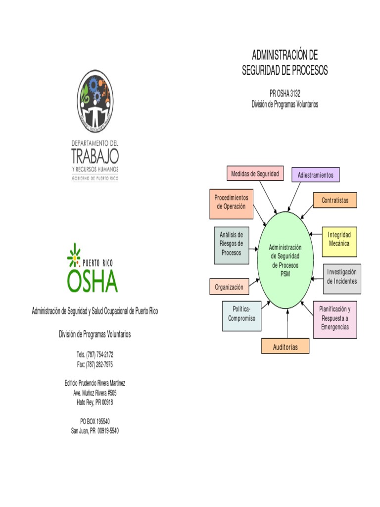 OSHA 3132 PSM - Seguridad Procesos | PDF