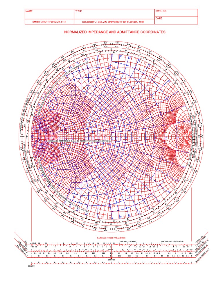 Colored Smith Charts | PDF