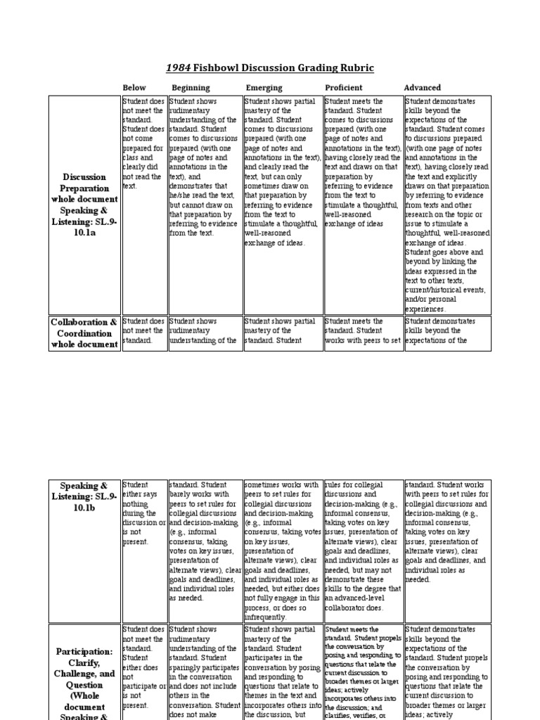 Fishbowl Discussion Grading Rubric | PDF | Consensus Decision Making ...