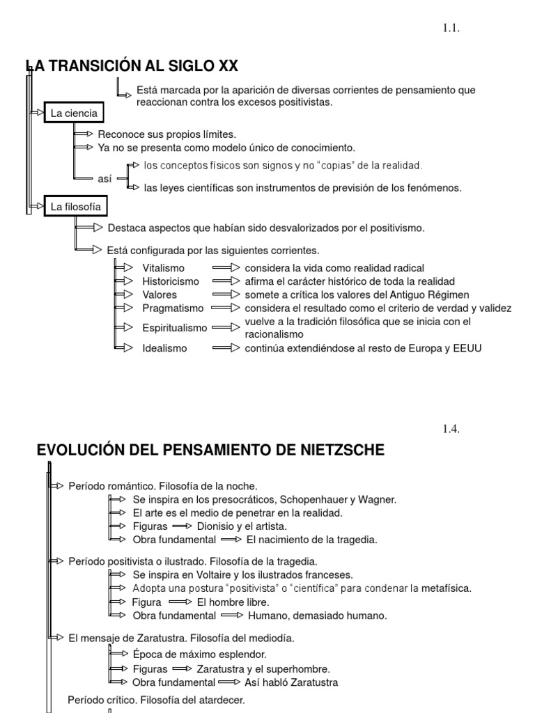 Esquemas de Nietzsche | PDF | Friedrich Nietzsche | Así habló Zarathustra