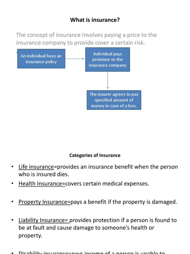 Basic of Insurance | PDF