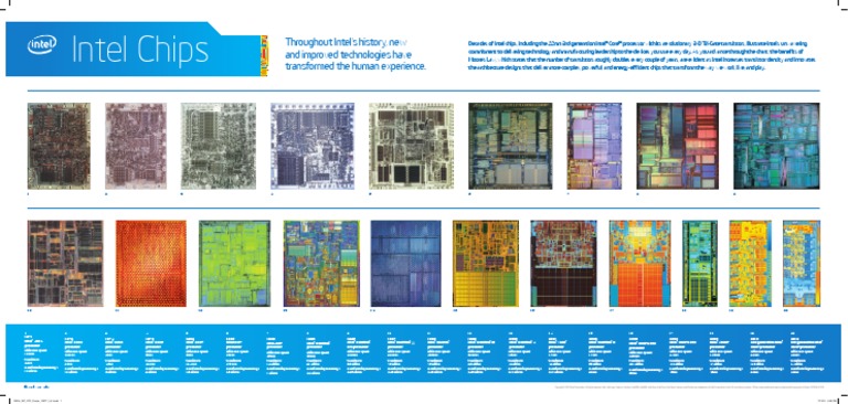 History Intel Chips Timeline Poster | PDF | Intel | Integrated Circuit