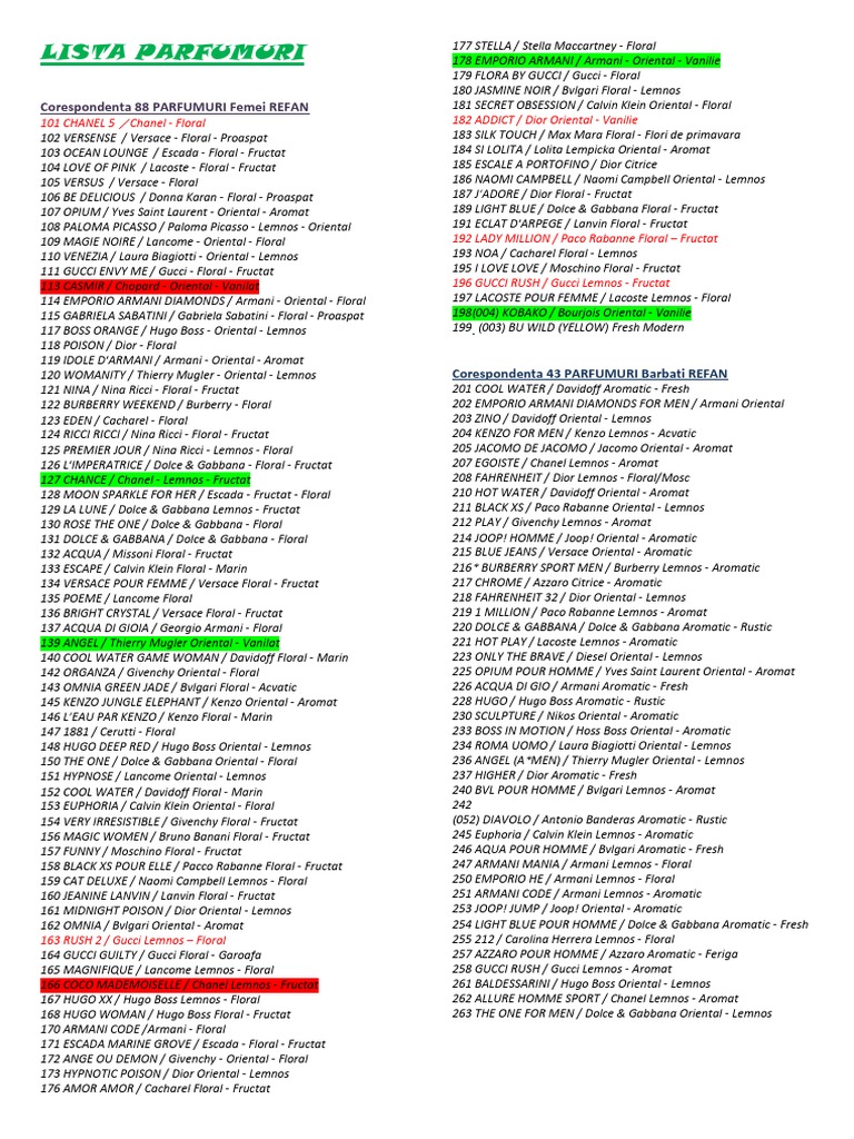 Lista Parfumuri REFAN | PDF | Brand | Fashion
